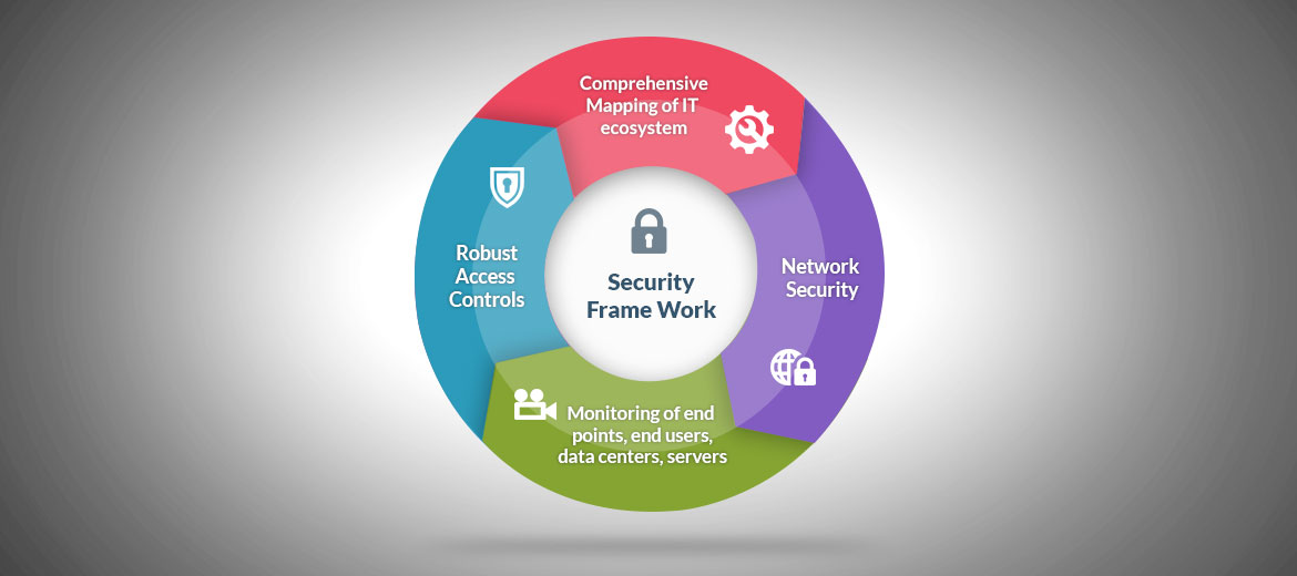 Revisiting security framework - ARCON | Privileged Access Management ...