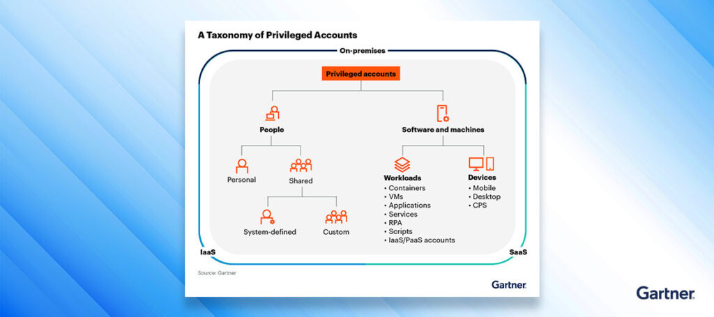 ARCON | Privileged Access Management (PAM): Building an Identity-first ...