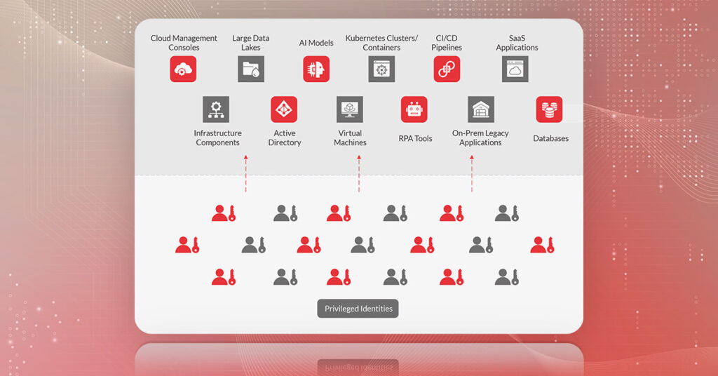 Privileged Identity Sprawls: Best Practices for Protecting the ...